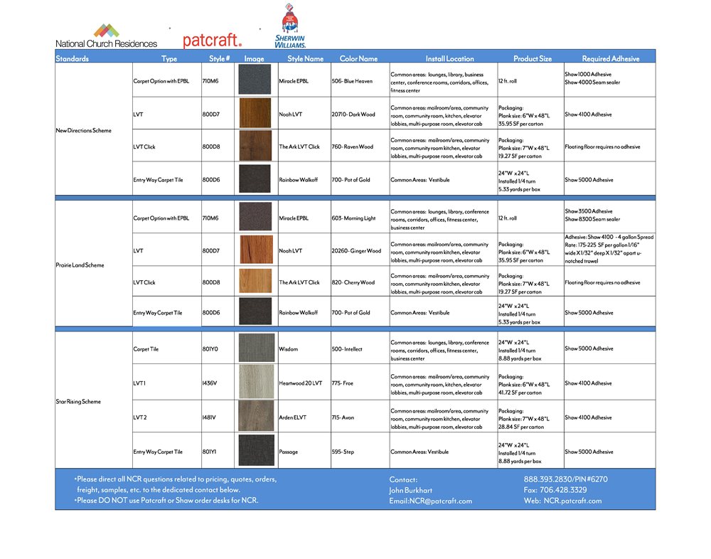 My Site - Standards Chart